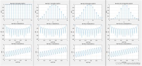Python汉宁窗调制正弦波 Matlab 汉宁窗函数 Mob6454cc72f29c的技术博客 51cto博客