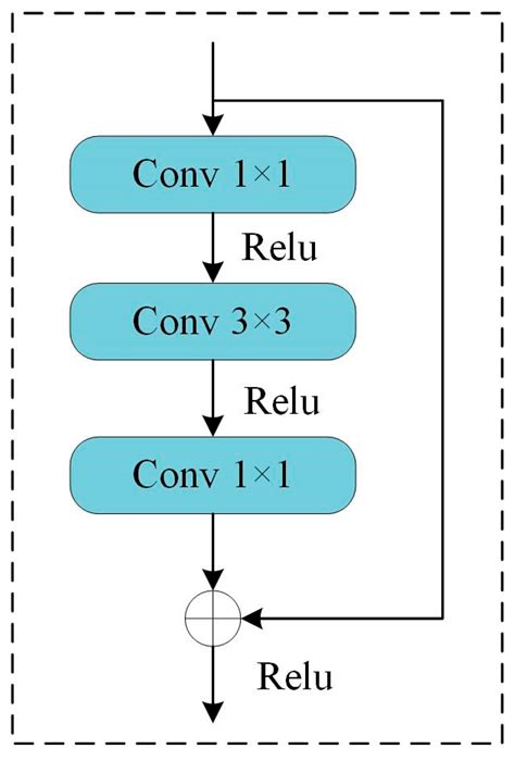 A Novel Hybrid Method For Urban Green Space Segmentation From High Resolution Remote Sensing Images