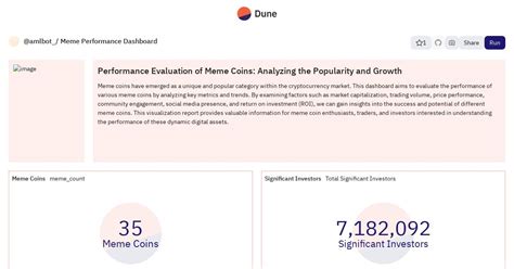 Meme Performance Dashboard