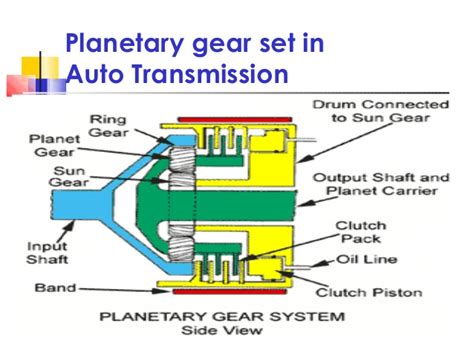 Planetary Gear Sets Education About Auto Mobile