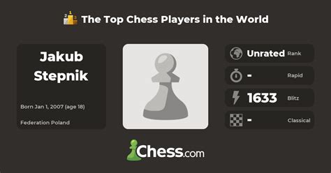Jakub Stepnik Top Chess Players