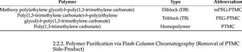 Naming Scheme Used For The Polymers Presented In This Study Download Scientific Diagram Naming Scheme Used For The Polymers Presented In This Study Download Scientific Diagram