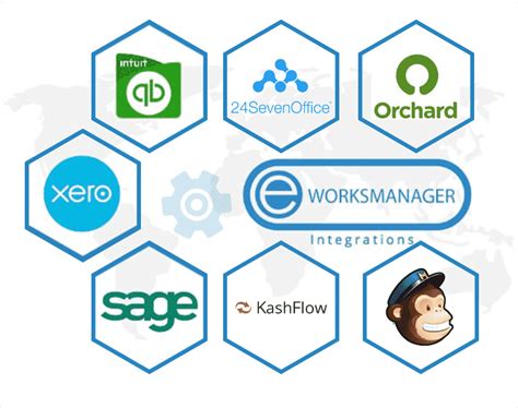 Business Integration Software Estimate Plan Manage Invoice