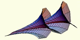 Mathematica Laboratory A Fall
