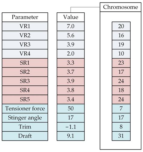 The Optimization Of A Subsea Pipeline Installation Configuration Using A Genetic Algorithm