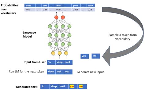 Github Ranfysvalle02ai Self Attention This Repository Provides A Github Ranfysvalle02ai Self Attention This Repository Provides A