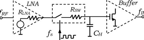 Generic Model Of Sampling Mixer Download Scientific Diagram