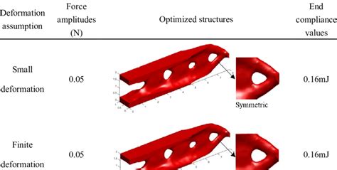 optimized results of different load cases download scientific diagram
