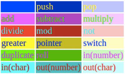 Piet A Language Of Colors Beanz Magazine