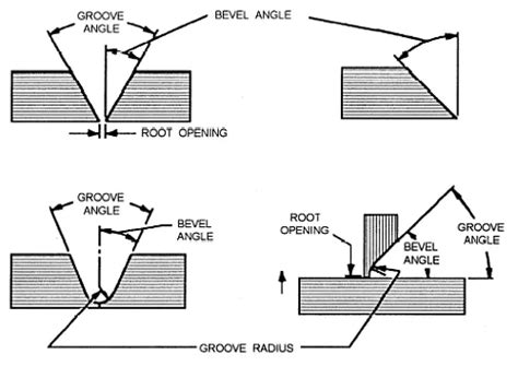 Understanding Groove Design And Bevel Preparation For Welding