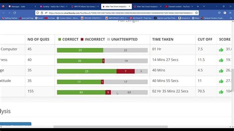 Ibps Po Mains Mock Test Score Mock 1 Smartkeeda Youtube