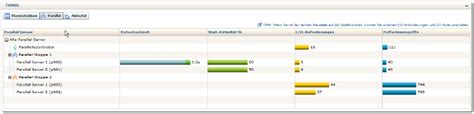 Parallel Query Ganz Automatisch Mit Oracle 11g