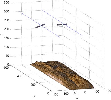 Figure 11 From Monocular Vision Based Localization And Mapping