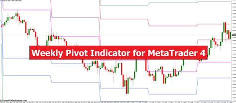 Weekly Pivot Indicator For Metatrader 4