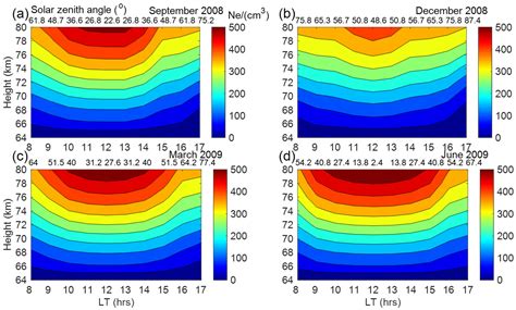 Variation Of Electron Density In The D Region Using Kunming Mf Radar