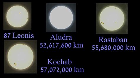 Universe Size Comparison Youtube