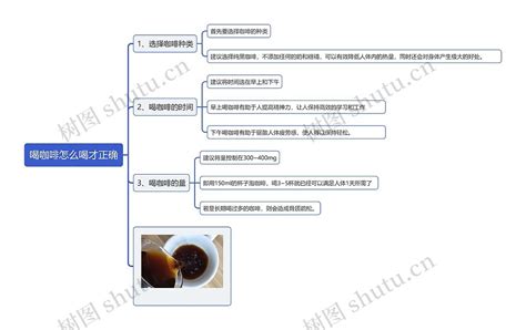 喝咖啡怎么喝才正确思维导图 编号t3573243 Treemind树图