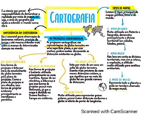 Mapa Conceptual Sobre La Cartografía Pdf