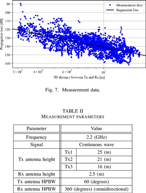 table ii from deep learning based path loss prediction using side view
