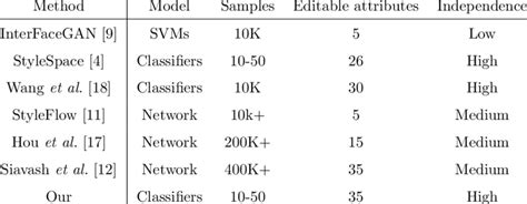 Comparing Manipulation Methods From Multiple Perspectives Download