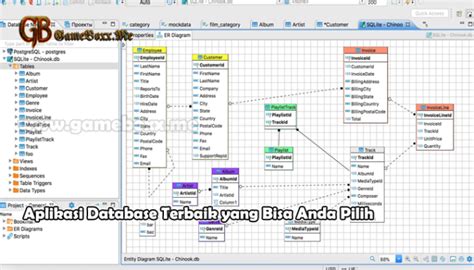 Aplikasi Database Terbaik Yang Bisa Anda Pilih