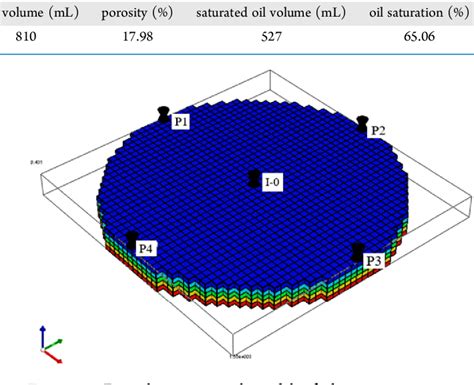 Figure 1 From N2 Foam Flooding Combined With Gel Plugging For Enhanced Oil Recovery In High Figure 1 From N2 Foam Flooding Combined With Gel Plugging For Enhanced Oil Recovery In High