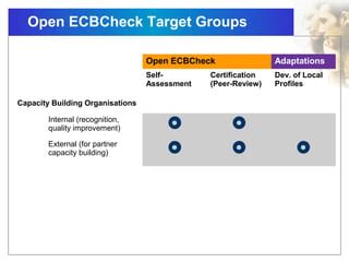 Open ECBCheck Open Quality Certification Scheme For Online Courses And Programs PPT