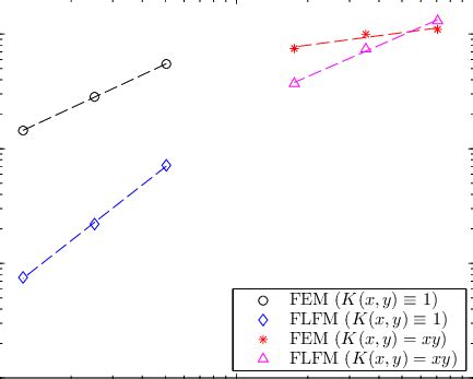 3 Error Vs X L 1 Grid Error Norm At T 3 Vs X In Log Scale For Download Scientific