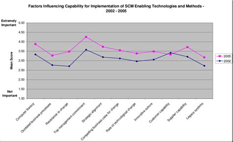 Factors Influencing Capability For Implementation Attitudes From 2002