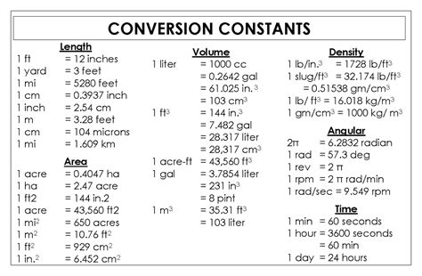 Two Parts Of Conversion Factor At Makayla Sleath Blog