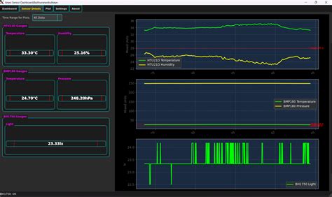 Unveiling The Anavi Sensor Dashboard Your Open Source Environmental