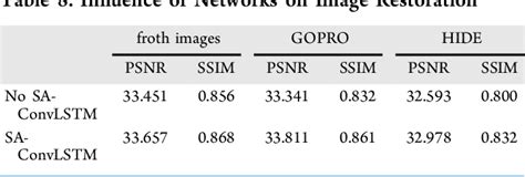 Table 8 From Multiscale Convolutional Network For Repairing Coal Slime Foam Images Semantic