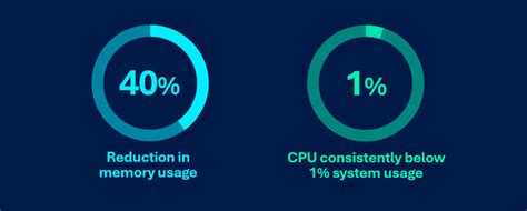 Sophos Endpoint Major Performance Enhancements Sophos Partner News