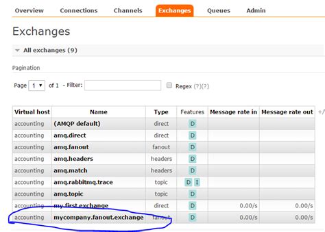 Messaging With RabbitMQ And NET Review Part 6 The Fanout Exchange