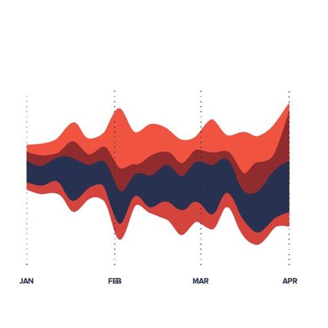 Collection Of Data Visualizations To Get Inspired And Finding The Right Type Data