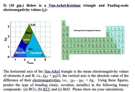 Solved Below Is The Van Arkel Ketelaar Triangle And Pauling Scale