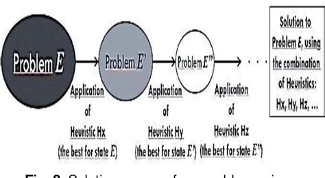 Figure 2 From Building General Hyper Heuristics For Multi Objective Cutting Stock Problems