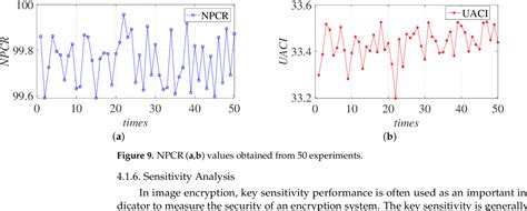 figure 1 from design and embedded implementation of secure image