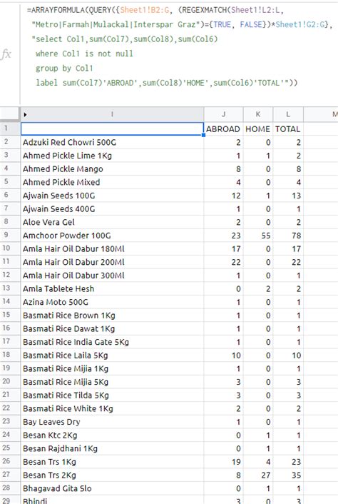 Arrays Can T Get Correct Sums From Data In A Sheet Either By Sumif