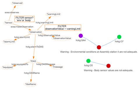 Knowledge Graph Based Framework To Support Human Centered Collaborative Manufacturing In