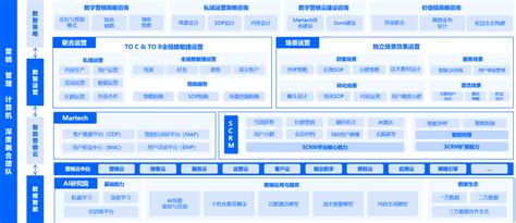 对话式ai系列:任务型多轮对话的实践与探索任务型多轮对话对话工厂 Csdn博客 对话式ai系列:任务型多轮对话的实践与探索任务型多轮对话对话工厂 Csdn博客