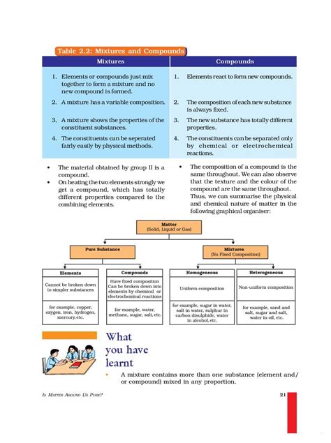 Ncert Book Class 9 Science Chapter 2 Is Matter Around Us Pure