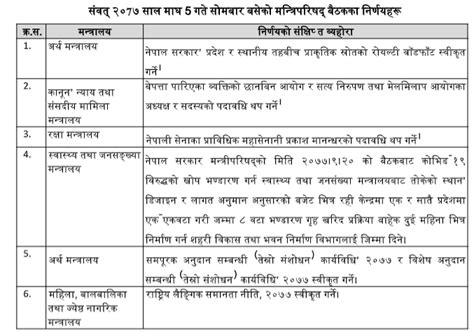 यस्ता छन् मन्त्रिपरिषद्का पछिल्ला २५ निर्णय बढुवादेखि भत्ता
