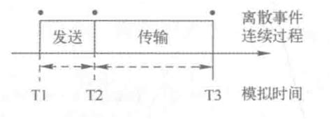 ns Day LeewayTang 博客园