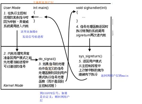 【linux篇章】linux 进程信号2：解锁系统高效运作的 隐藏指令”，开启性能飞跃新征程（精讲捕捉信号及os运行机制）linux 信号