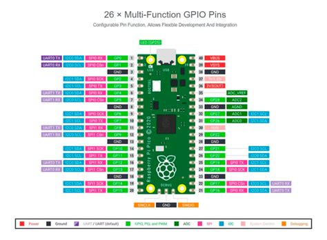 Raspberry Pi Pico Micro Usb Pines Soldados Dual Core Rp2040 Tecneu