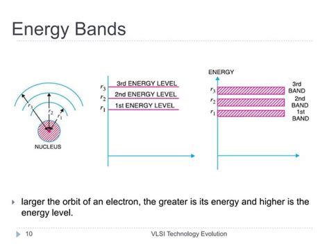 Vlsi Technology Evolution Ppt