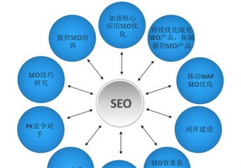 seo是什么意思？（掌握优化，提升网站流量） 8848seo