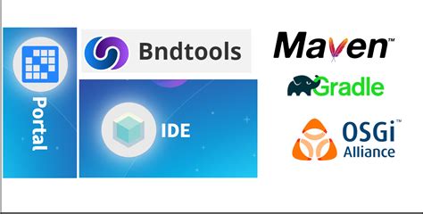 Liferay 7 Dxp Development Options ~ Liferay Savvy