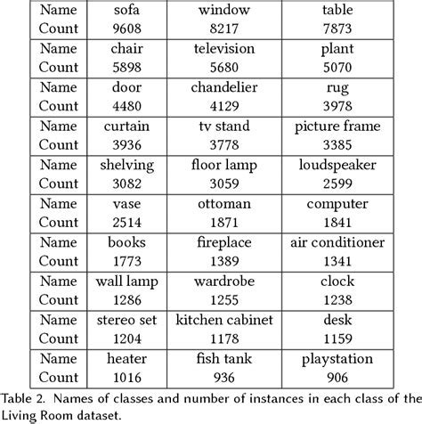 Deep Generative Modeling For Scene Synthesis Via Hybrid Representations
